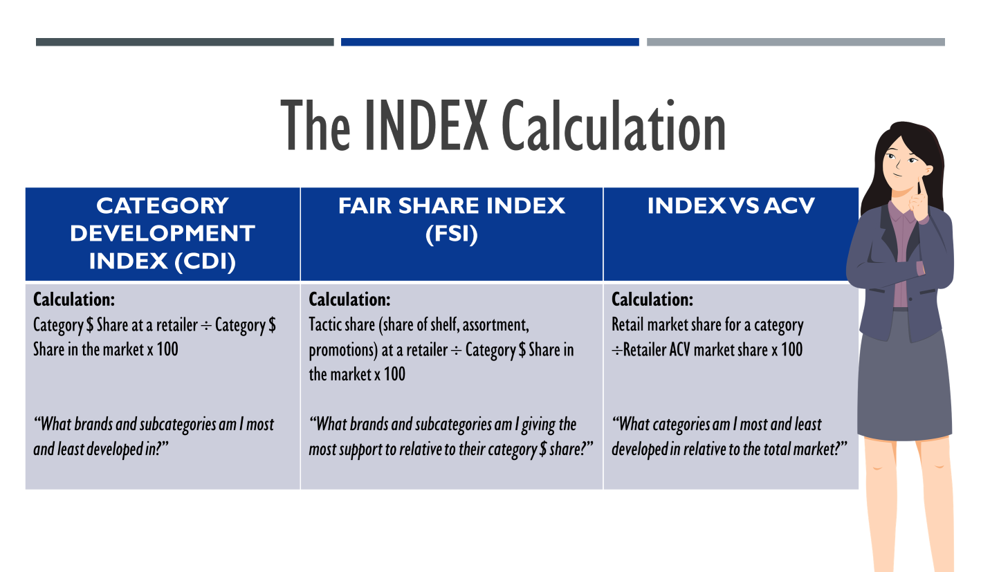 Unlocking The Secrets Of Index Calculation A Journey Into Data Insights